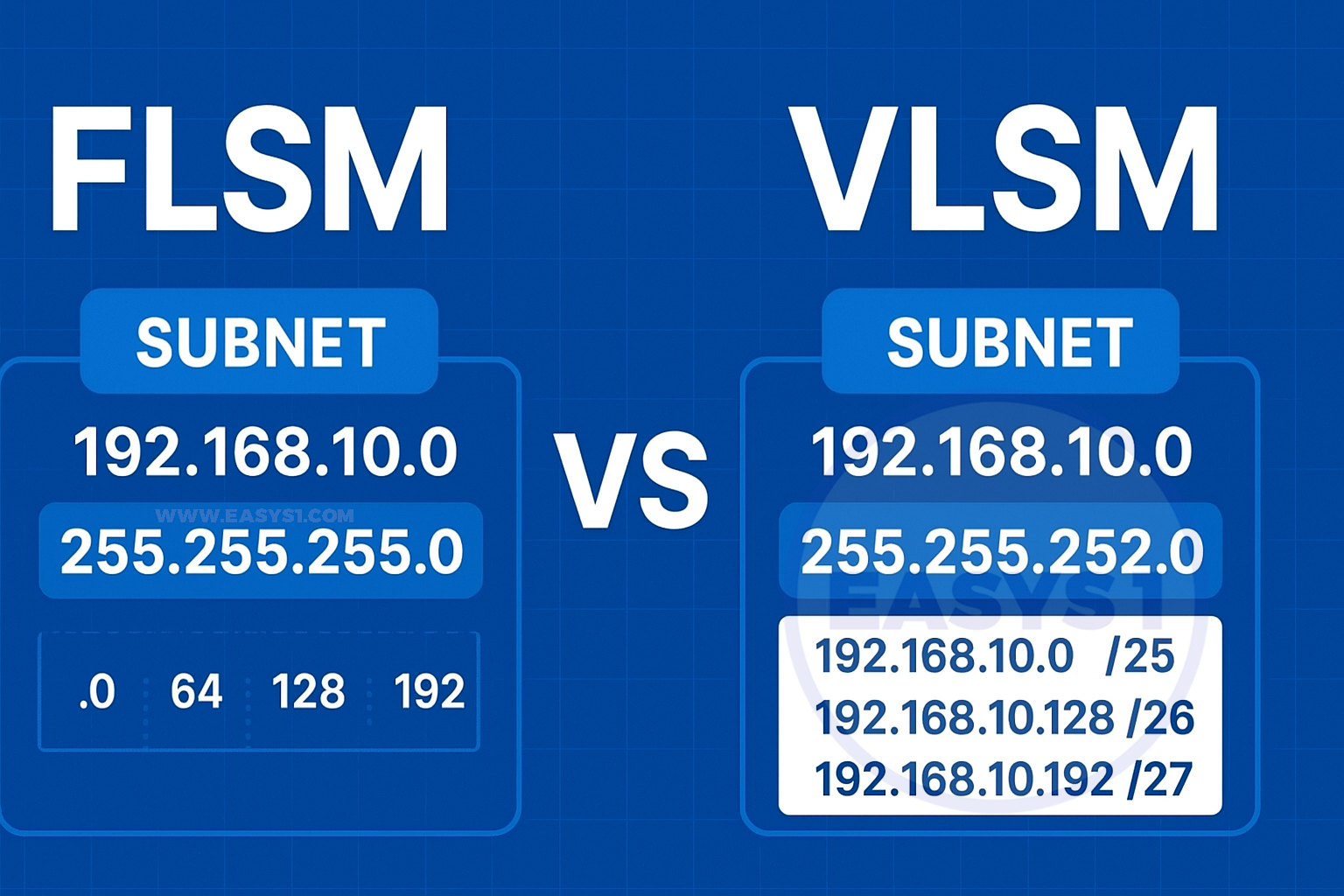 GUÍA DEFINITIVA DE SUBREDES (FLSM, VLSM Y CIDR) - EASYS 1